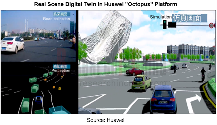 Autonomous Driving Simulation Industry Chain Report (Chinese Companies), 2022 - ResearchInChina